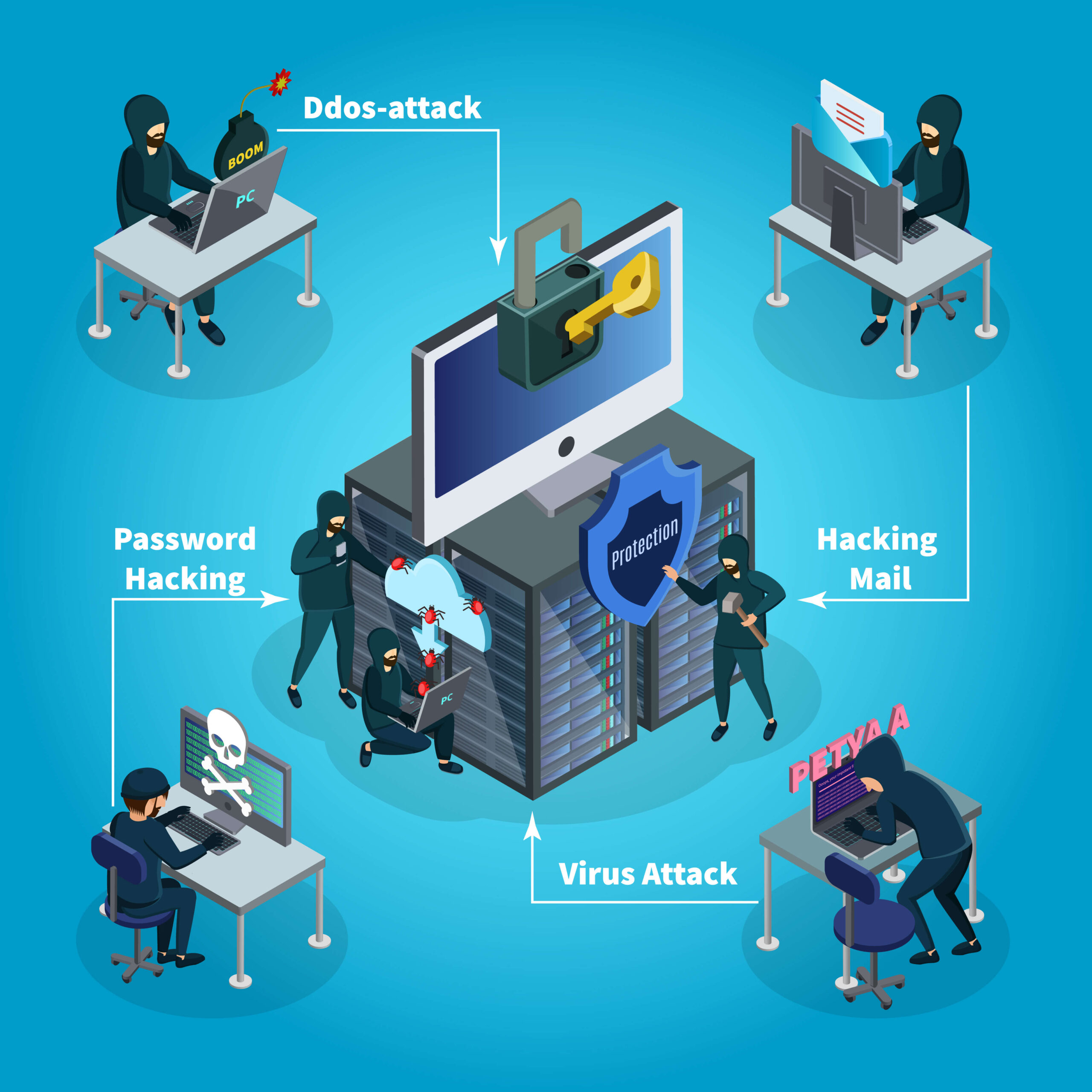 DDoS Nedir DDoS Sald r s Nas l nlenir Hosting tr DDoS Nedir DDoS Sald r s Nas l nlenir Hosting tr